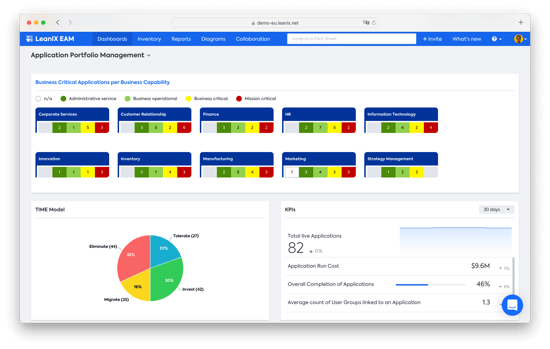 Application Criticality Assessment & Matrix | LeanIX